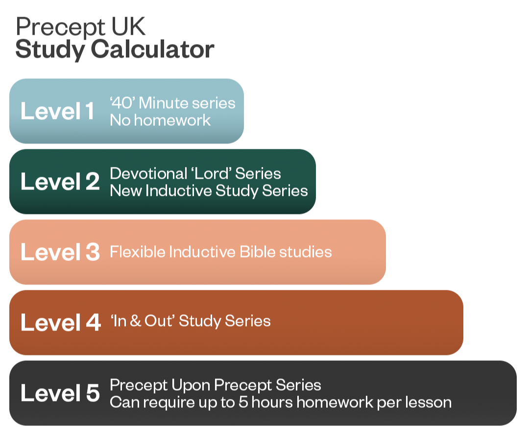 What is Inductive Bible Study? - Know God deeply. Live Differently.