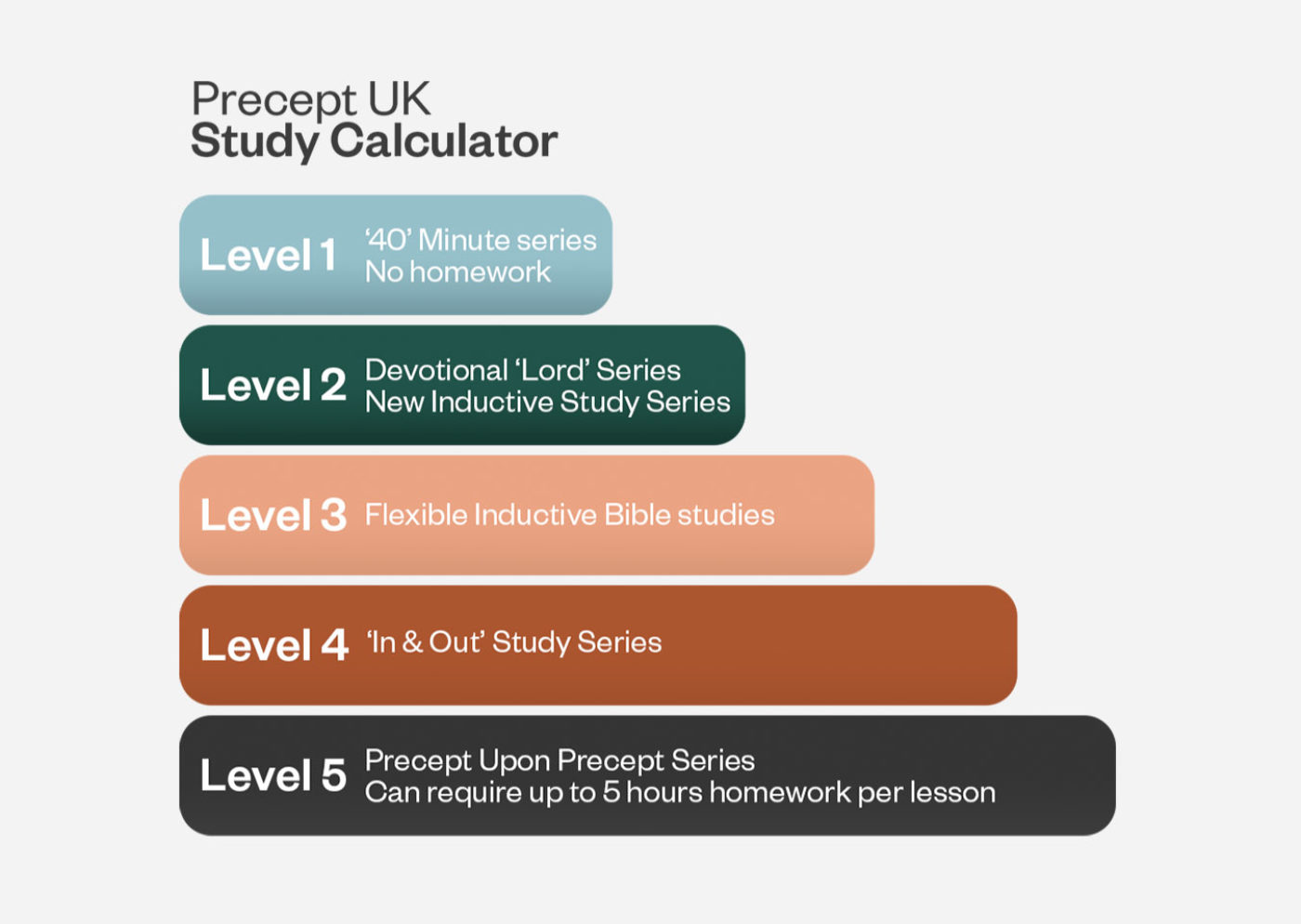 Precept UK | Know God Deeply. Live Differently.